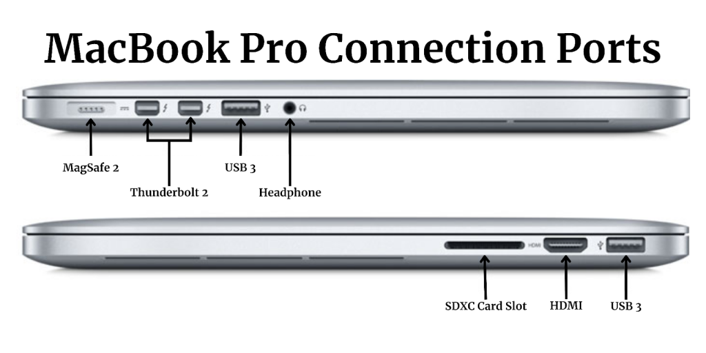 Types Of Ports On Macbook Pro At Jordan Reed Blog